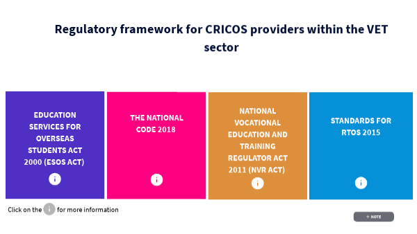regulatory framework for CRICOS and VET providers