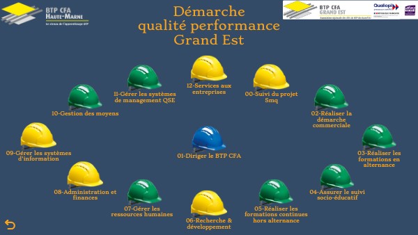 Demarche qualité | Genially