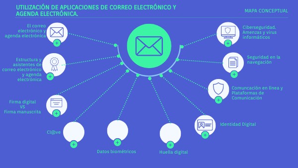 U2_Mapa Conceptual_UC0221 | Genially