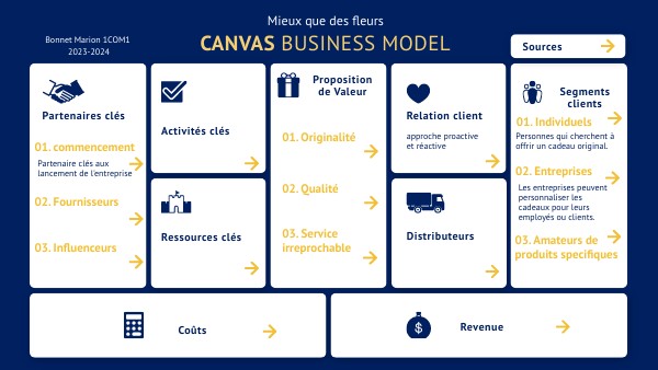 CANVAS BUSINESS MODEL WINDOWS | Genially