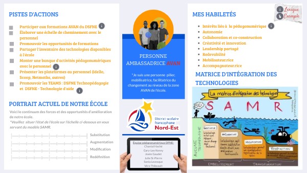 Équipe ressource SAMR | Genially