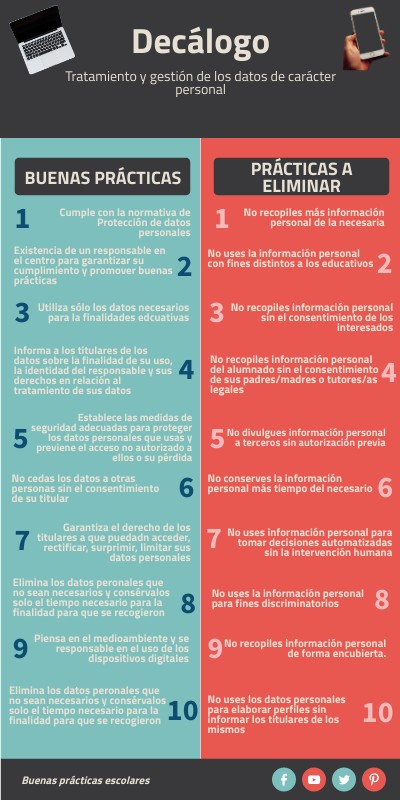 Decálogo de buenas prácticas | Genially