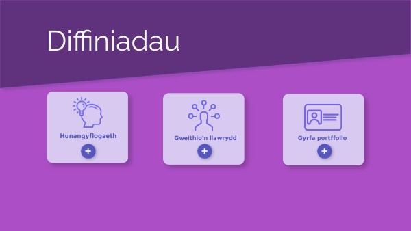 Definitions - Self employment CY