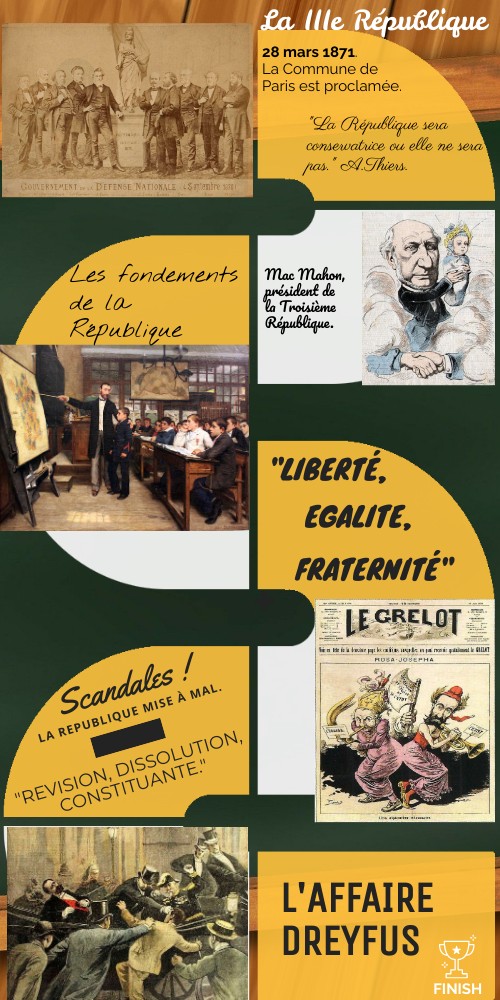 La IIIe République. | Genially