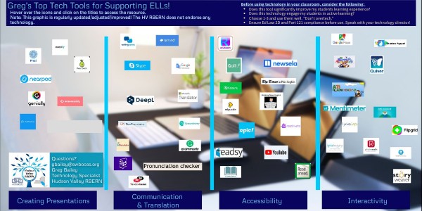 Top Tech Tools for Supporting ELLs | Genially