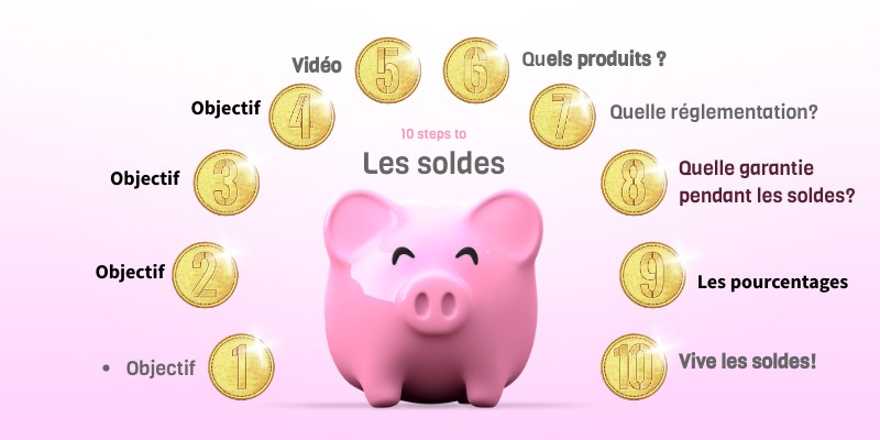 Les soldes | Genially