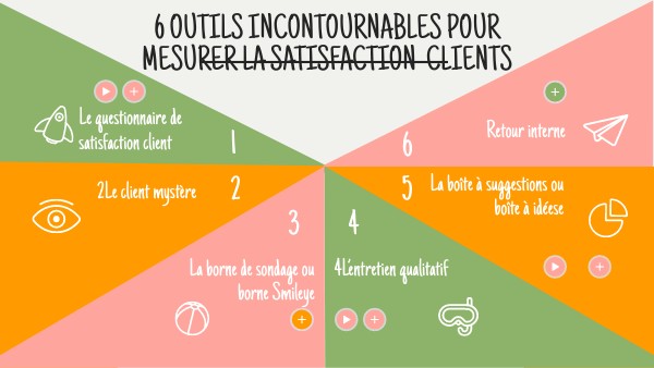 La satisfaction client | Genially