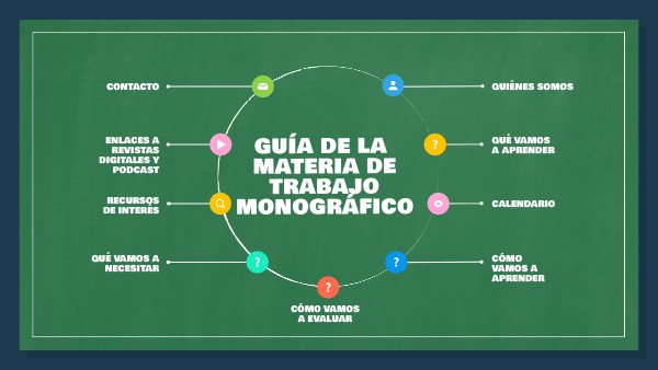 Presentación Trabajo Monográfico 4º ESO Cel de Canarias | Genially