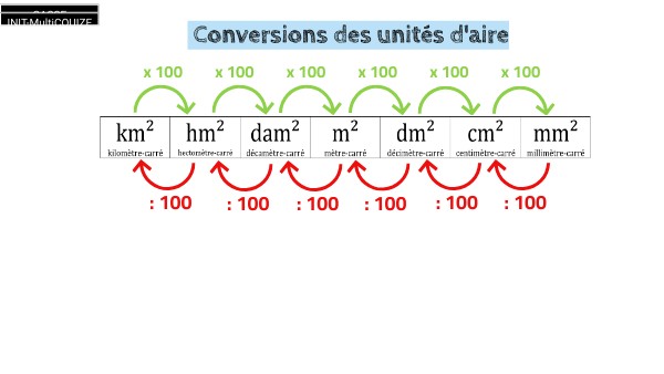 conversions aire | Genially