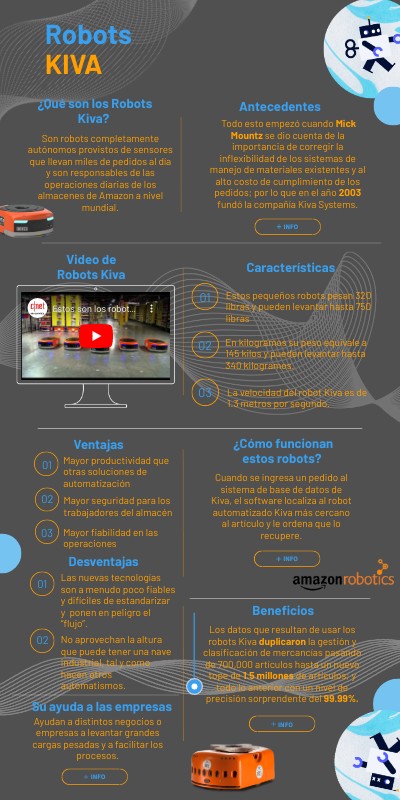 Robots Kiva Grupo #1 | Genially