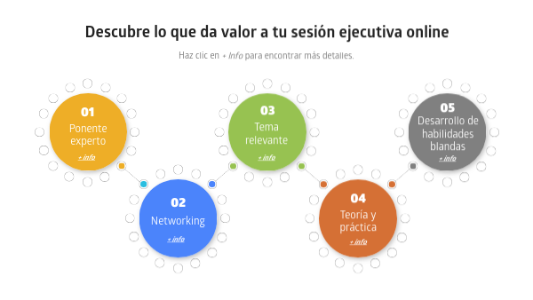 Valor de la Sesión Ejecutiva | Genially