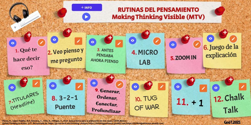 RUTINAS DEL PENSAMIENTO-MAKING THINKING VISIBLE | Genially