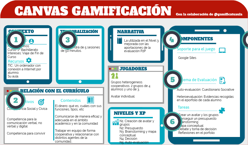 CANVAS MOOC | Genially