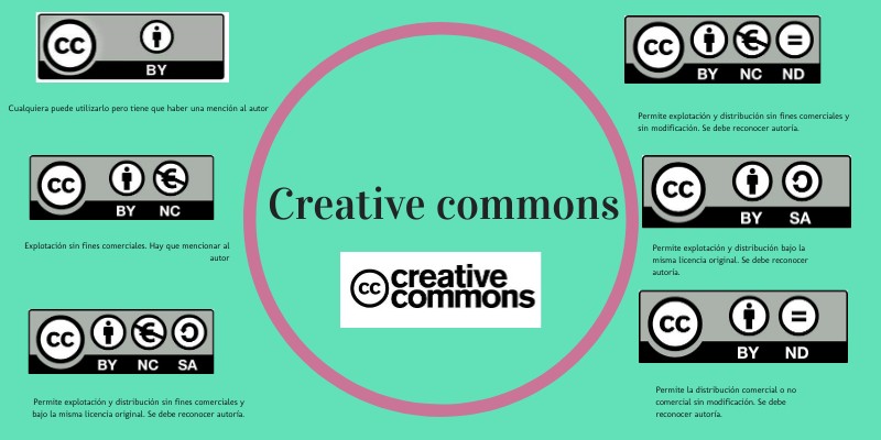 Creative | Genially
