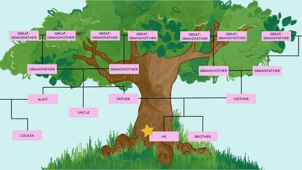 ÁRBOL FAMILIAR | Genially