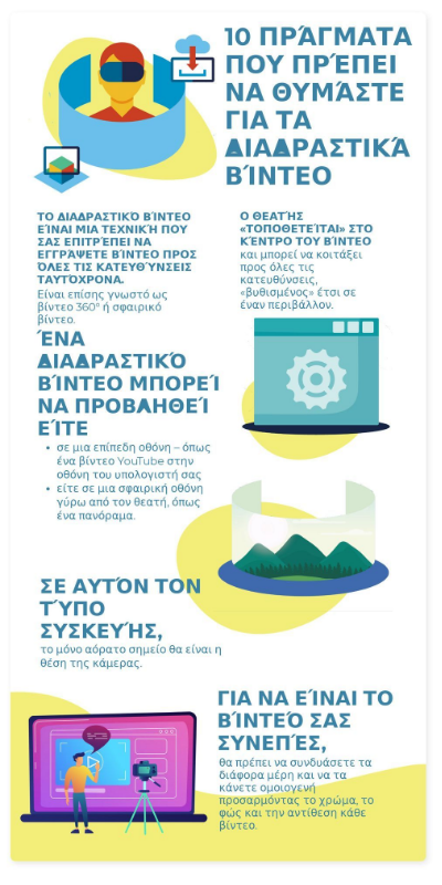 Εμβυθιστικό βίντεο