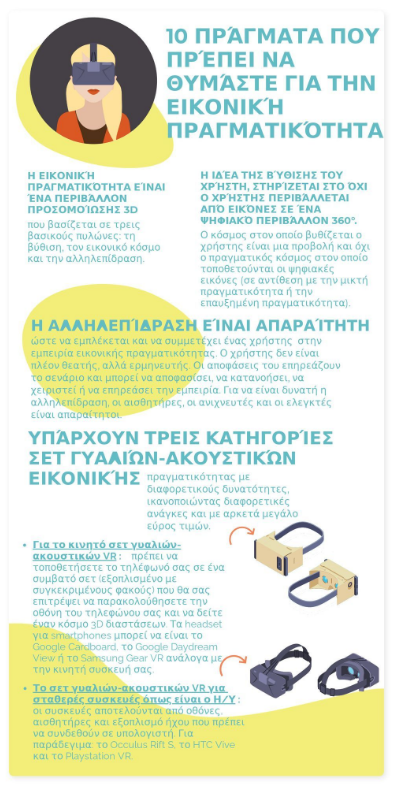 Εικονική πραγματικότητα