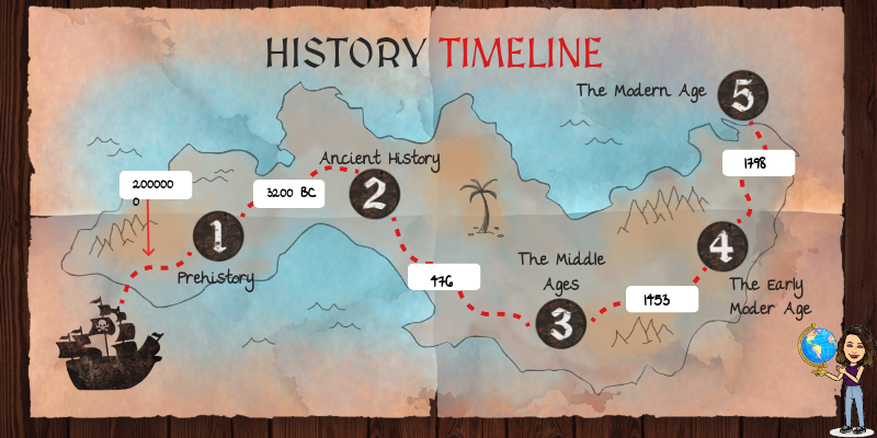 History timeline (SS)