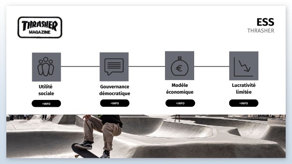 TWITTER HORIZONTAL PROCESS