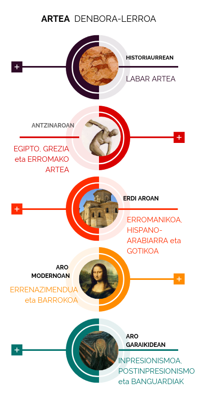 ARTEA denbora lerroa