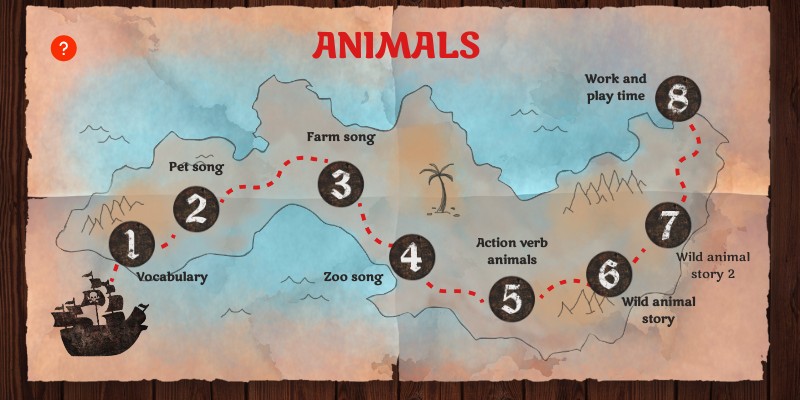 ANIMALS PRIMARY | Genially