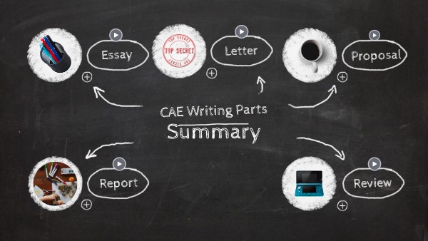 CAE Writing | Genially