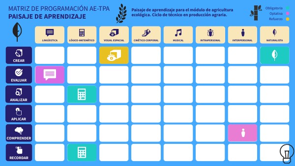 Programación de TPA | Genially