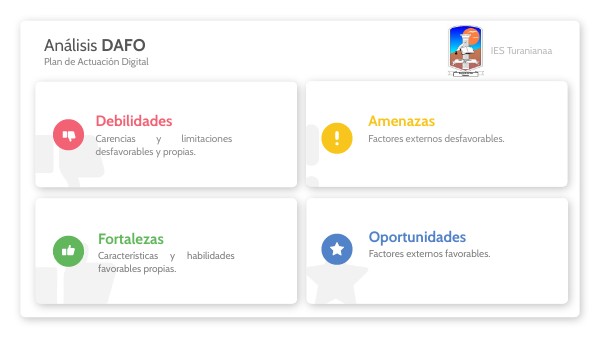 DAFO sobre PAD estándar | Genially
