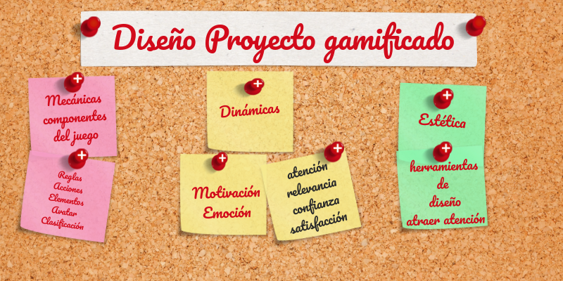 Infografía Proyecto gamificado | Genially