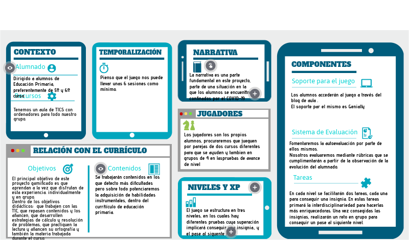 CAnvas gamificación | Genially