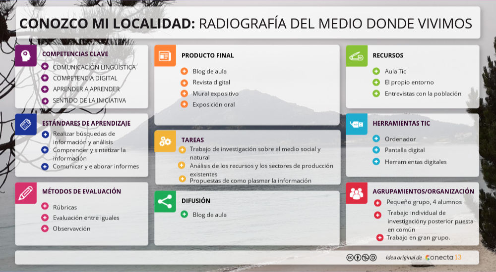 Canvas proyecto | Genially