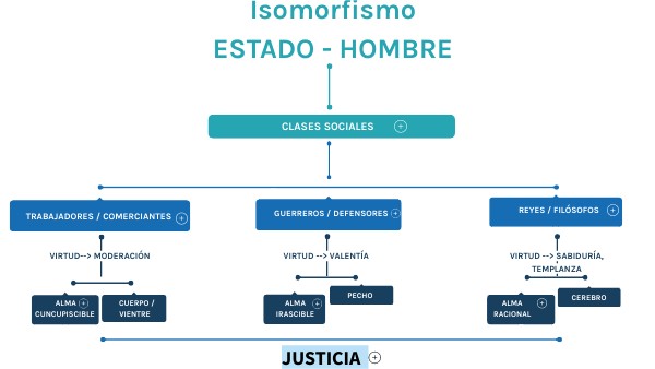 CONCEPT MAP BOXES | Genially