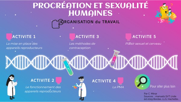 Procréation seconde par C. Minar