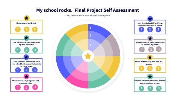 Final Project Self Assessment | Genially
