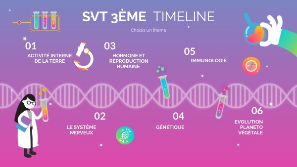 Révision 3ème | Genially