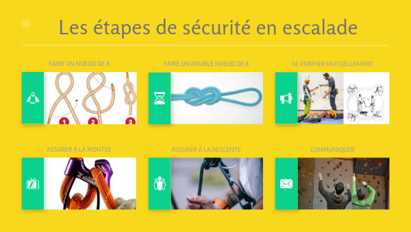 BASES ESCALADE | Genially