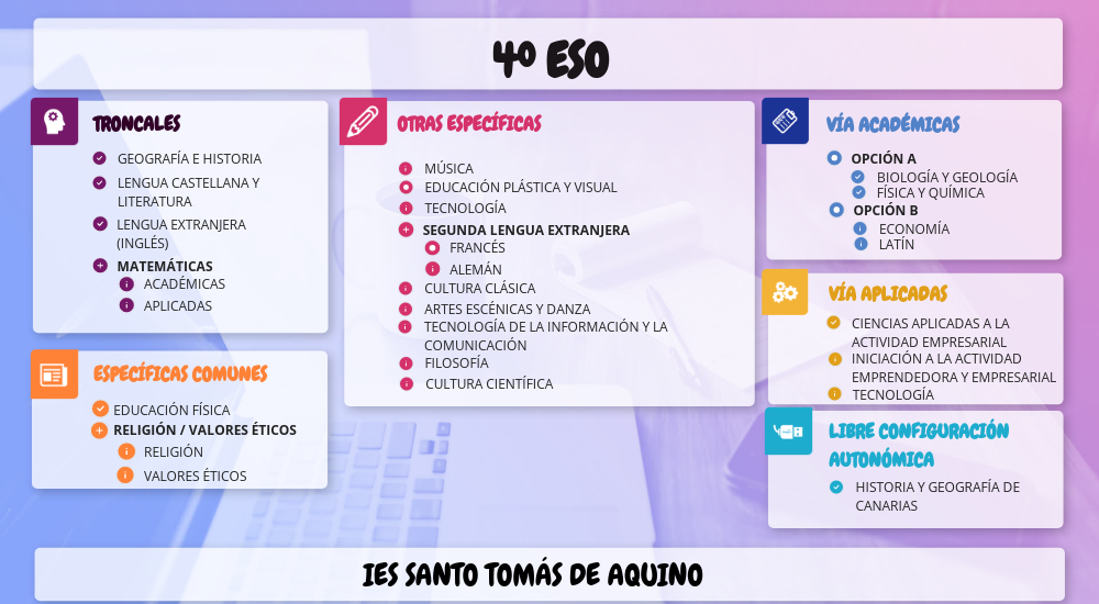 Materias 4º ESO | Genially