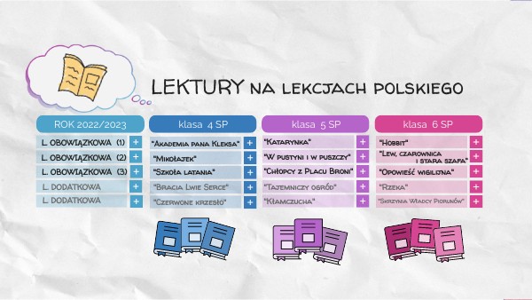 SPIS LEKTUR 4-6 SP 22/23