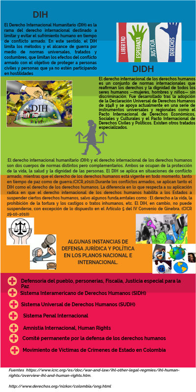 P.Comunicacional- DIH