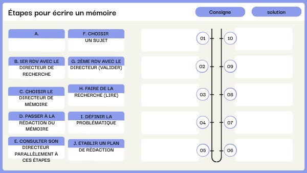 étapes pour écrire un mémoire