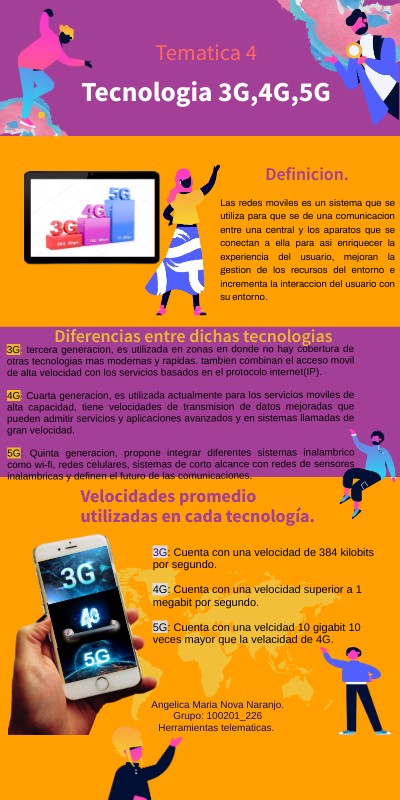 Tecnología 3G, 4G,5G | Genially