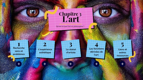 Philo chapitre 3 : l'art | Genially
