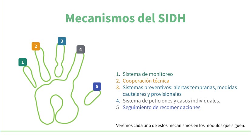 M2_Mecanismos del SIDH