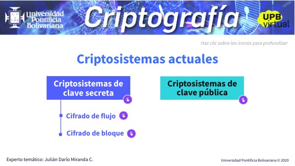 Criptosistemas actuales | Genially