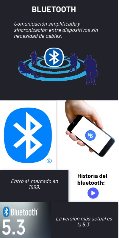 Bluetooth | Genially