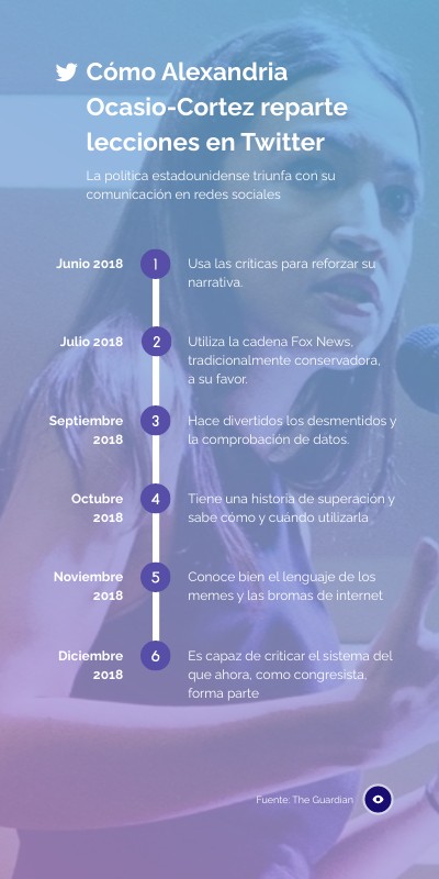 AOC - Twitter - FR | Genially