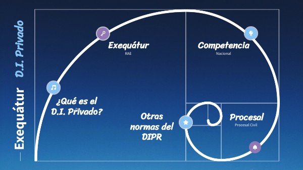 Exequátur | Genially