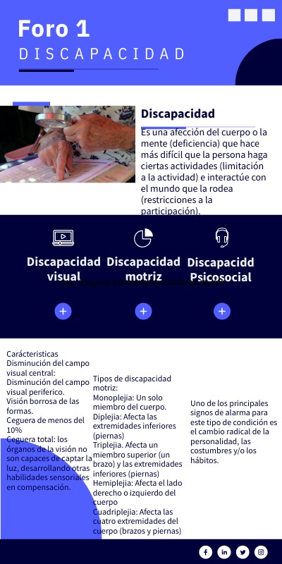 INFO FORMAS BÁSICA | Genially