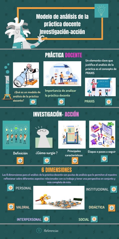 INVESTIGACIÓN-ACCIÓN | Genially