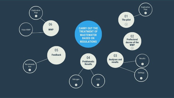 CIRCULAR CONCEPT MAP prefecture